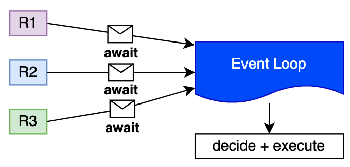 How Python Async Works 