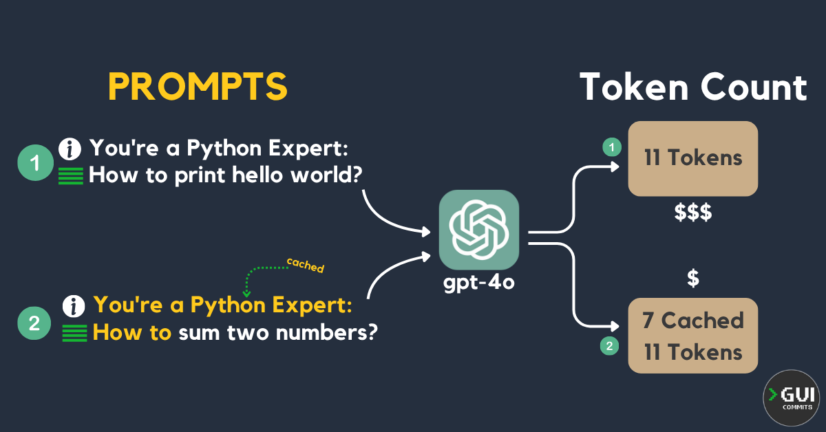 Python ChatGPT API and DeepSeek API: Straight‑to‑the‑Point Guide 🐍🤖